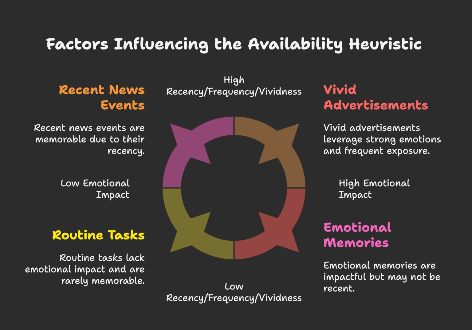 Availability Heuristic: Why Recent Events Affect Purchase Decisions ...