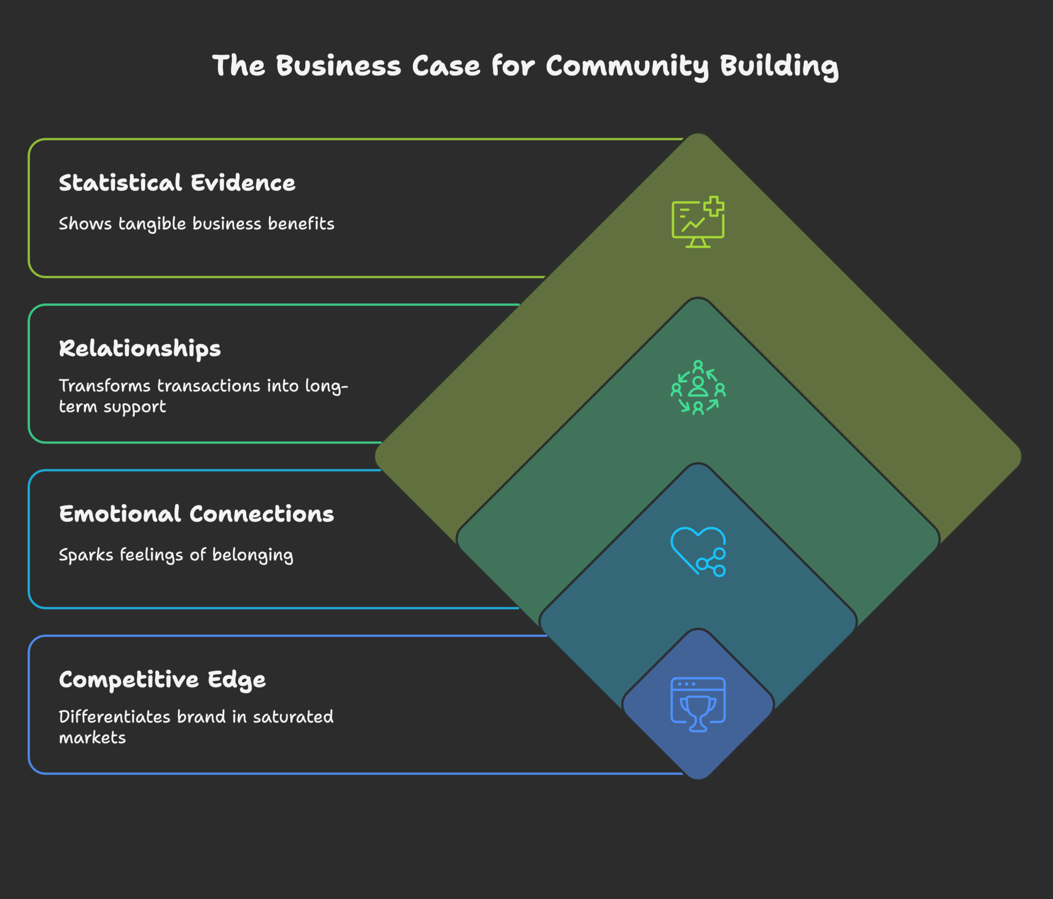 The Belonging Effect: Creating Community Around Products - Ecommerce ...