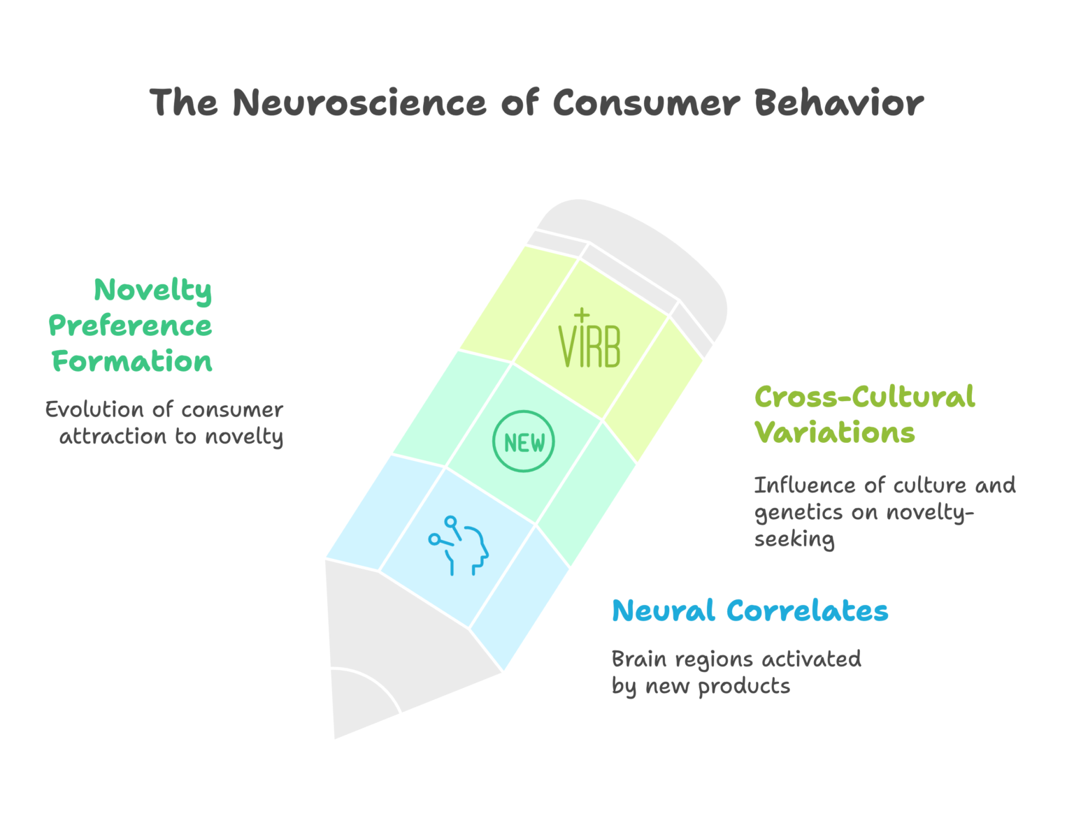 The Neuroscience Of Novelty: Why New Products Capture Attention ...