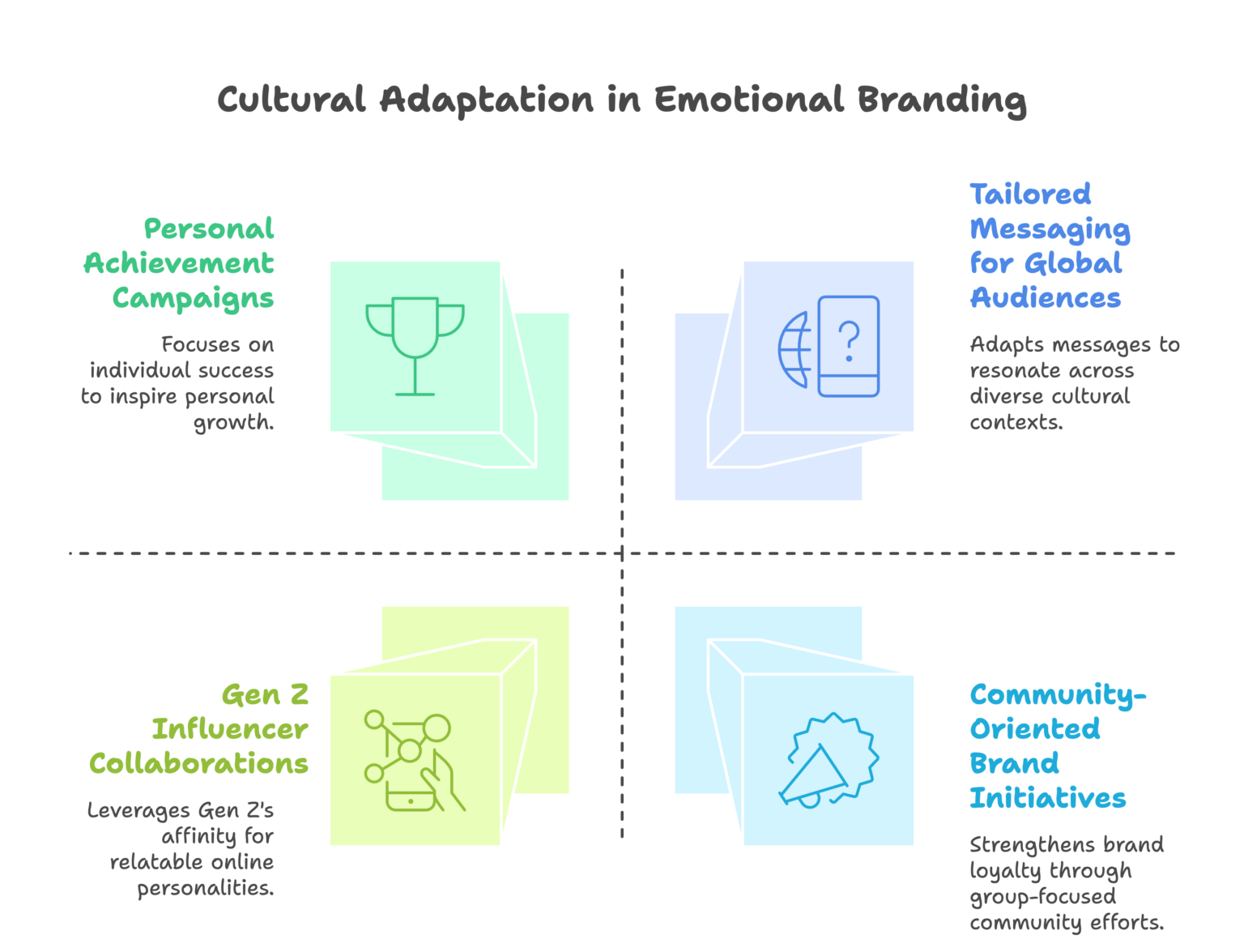 Emotional Branding: Building A Feeling-Based Connection With Customers ...