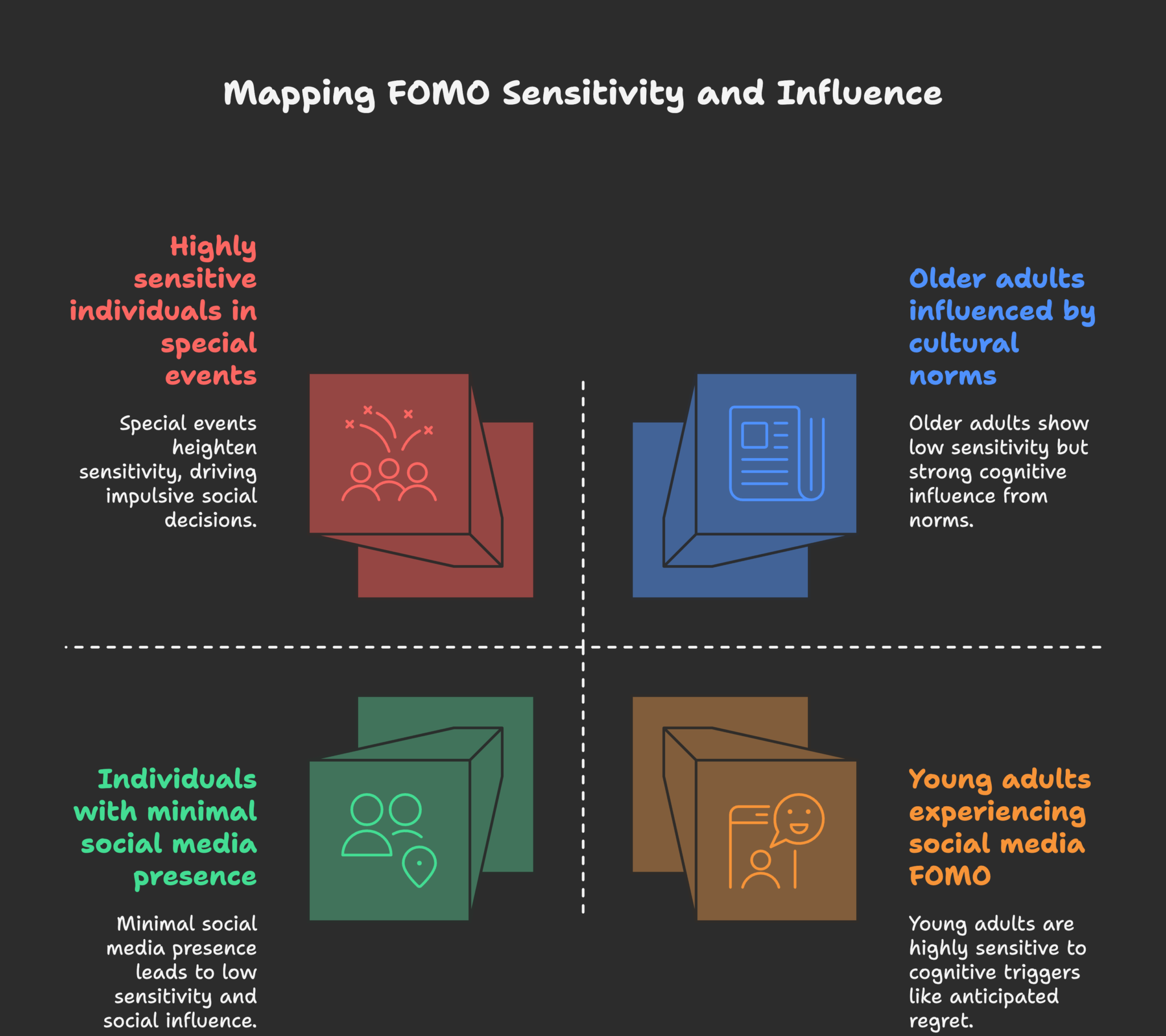Fear Of Missing Out (FOMO): Creating Ethical Urgency In Limited-Time ...