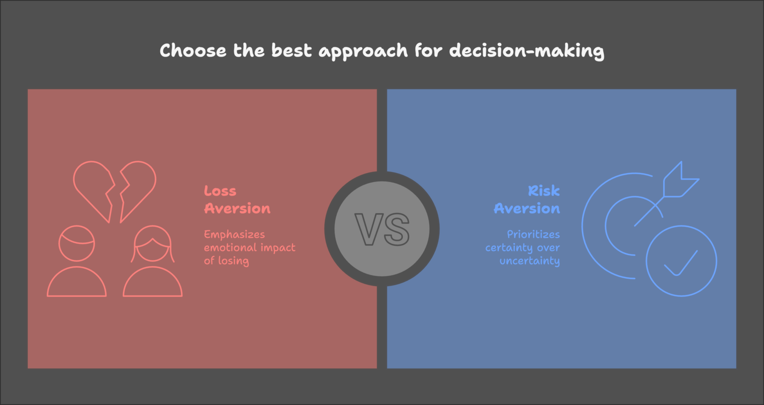 Loss Aversion Vs Risk Aversion: Understanding The Difference In ...