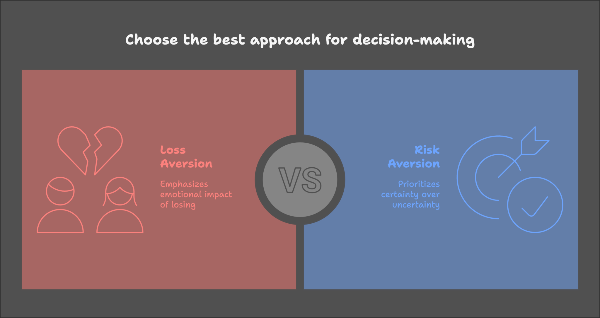 Loss Aversion Vs Risk Aversion: Understanding The Difference In ...