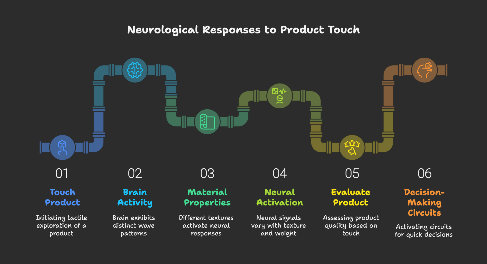 The Neurological Impact Of Touch In Product Imagery And Description ...