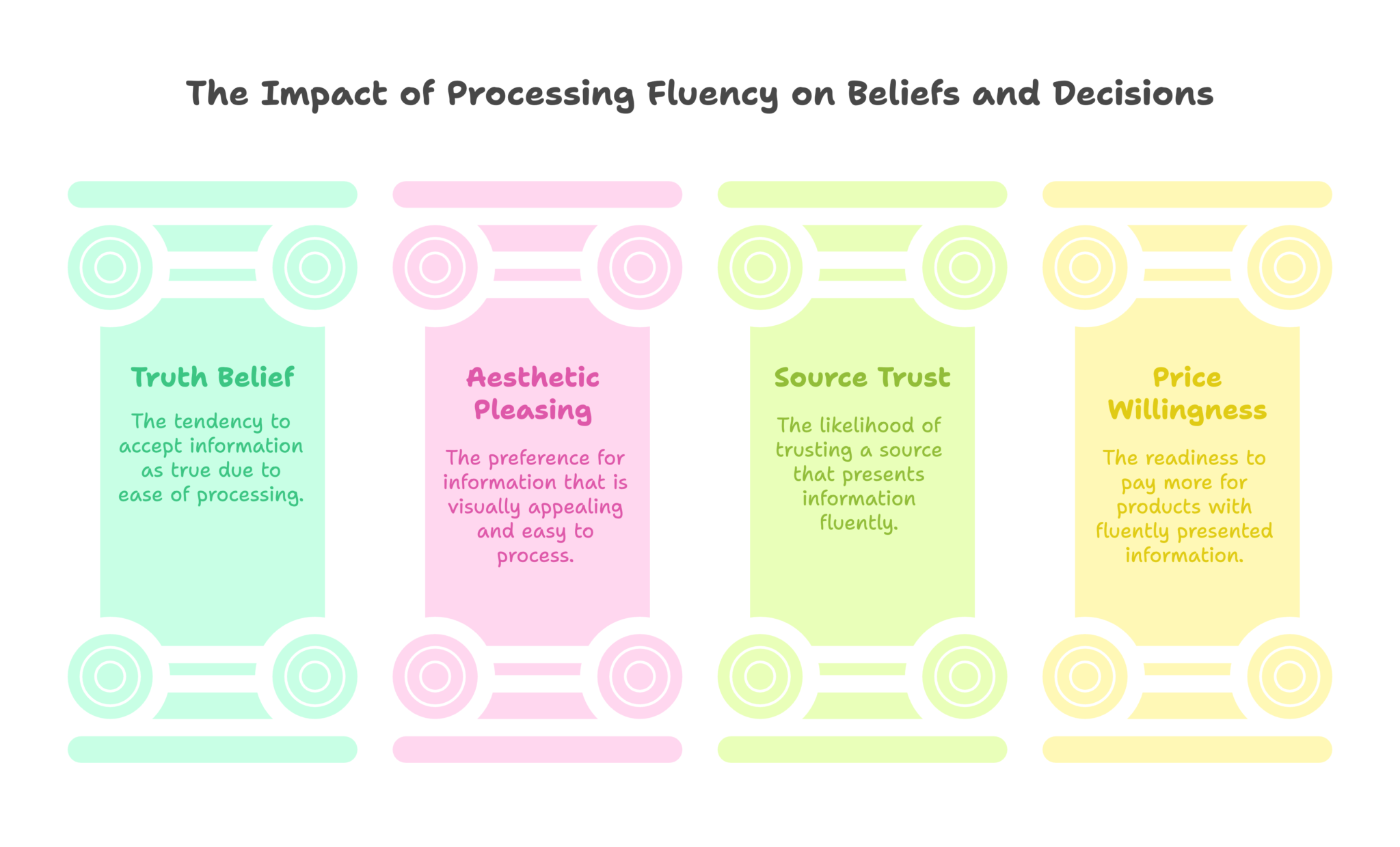 Processing Fluency: Making Information Easy To Digest - Ecommerce Psychology