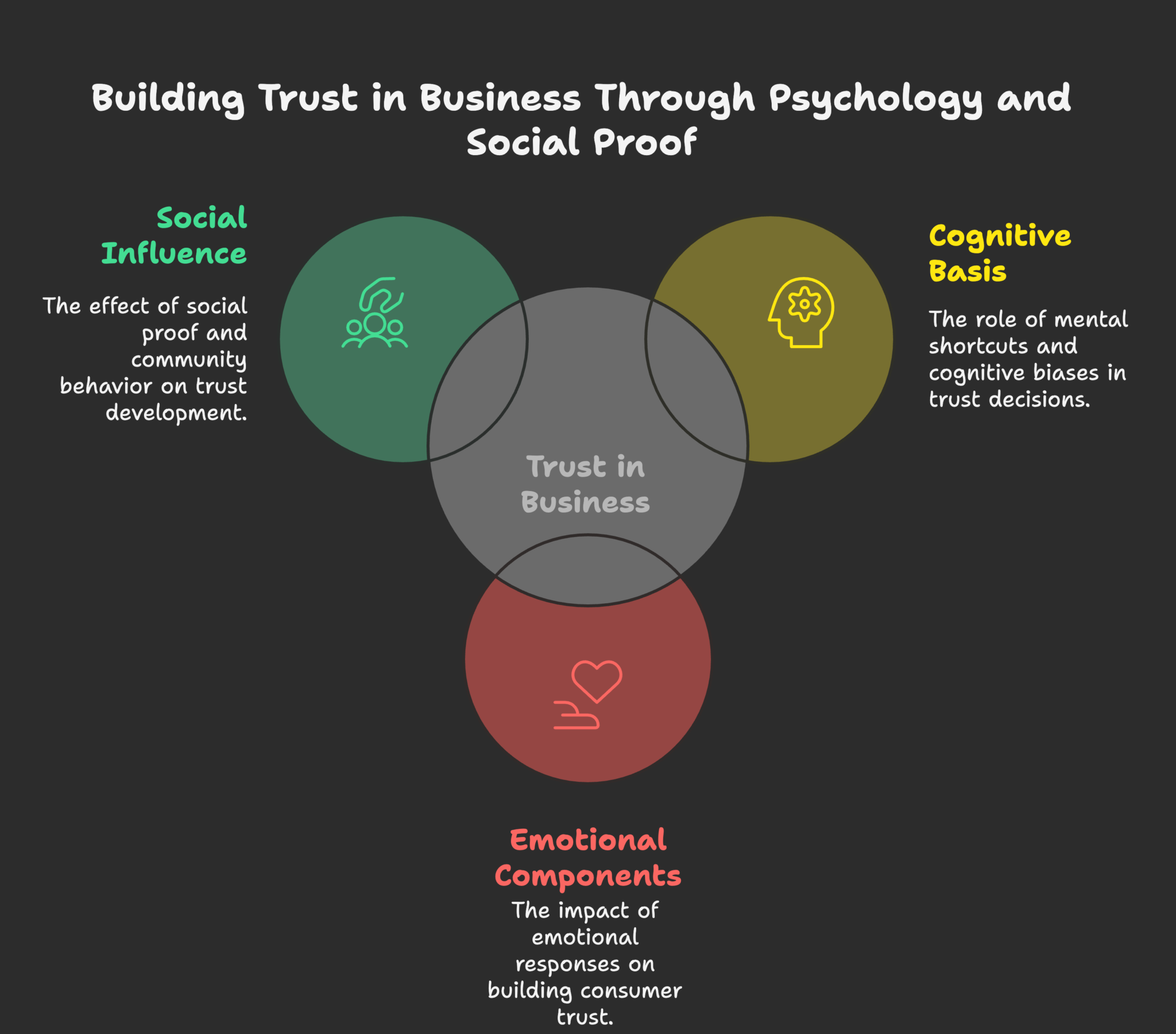 Trust Signals: The Complete Hierarchy From Basic To Advanced ...