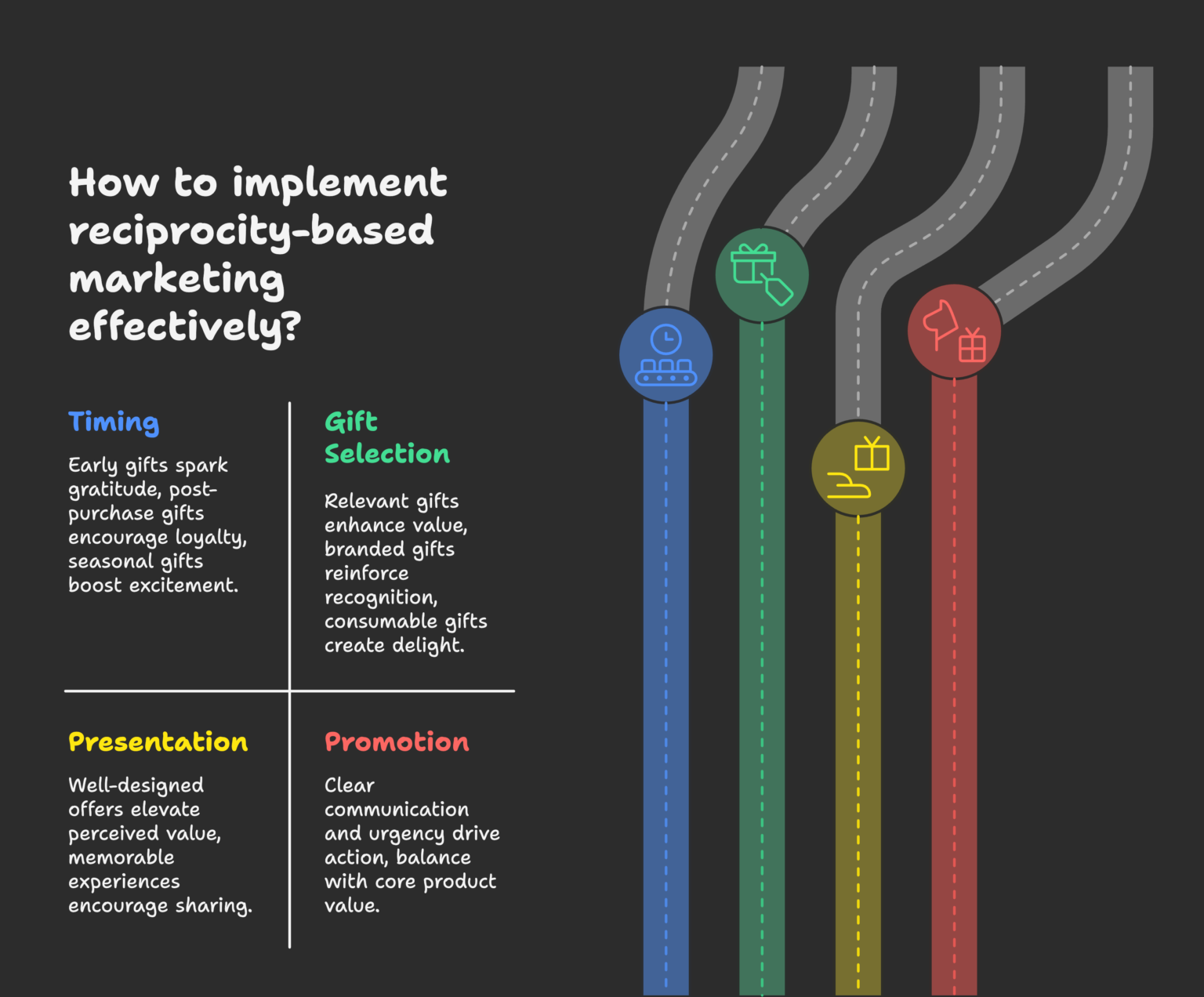 The Reciprocity Principle: Free Gifts That Actually Drive Purchases ...