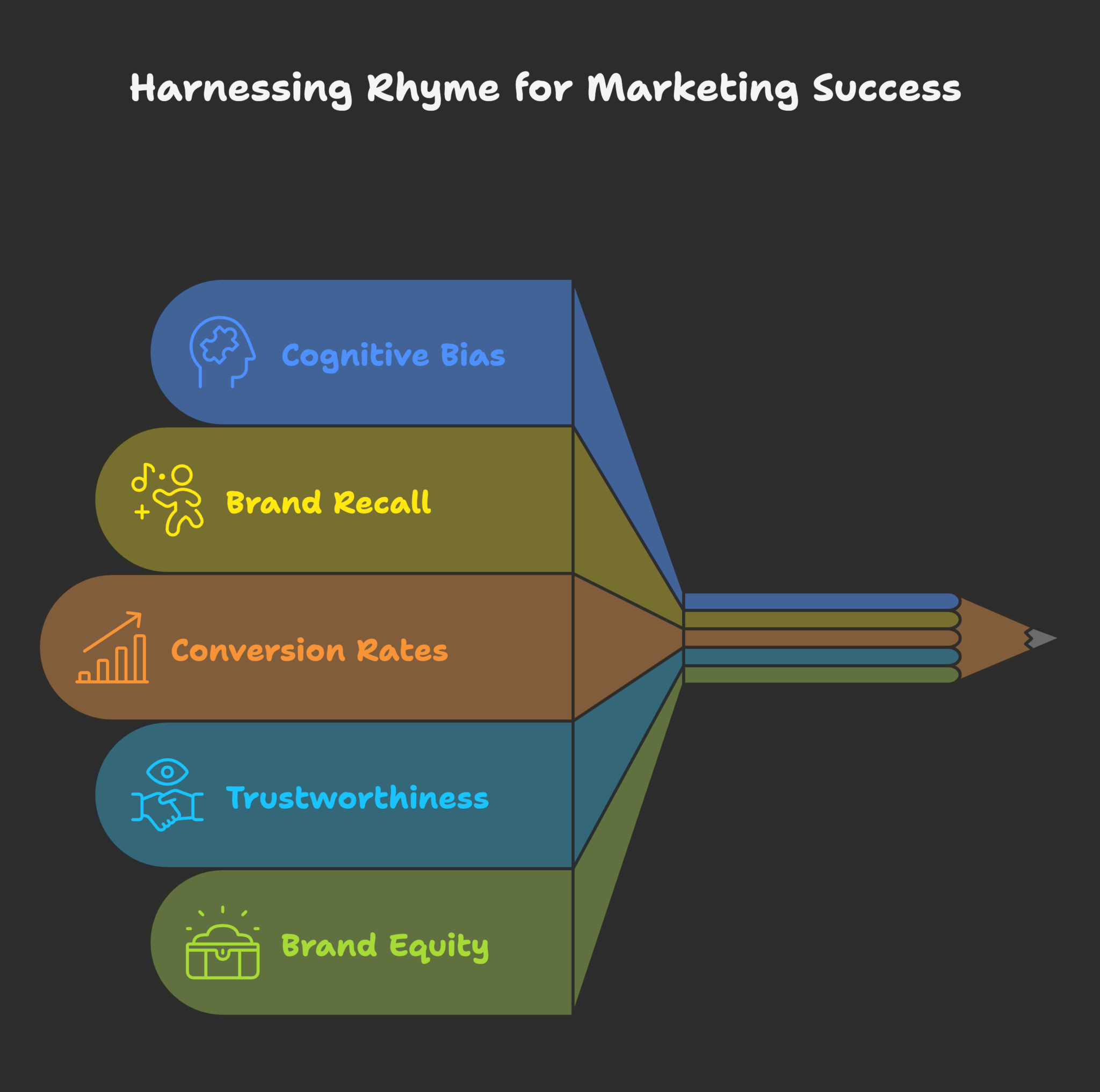 The Rhyme-as-Reason Effect In Memorable Marketing Messages - Ecommerce ...