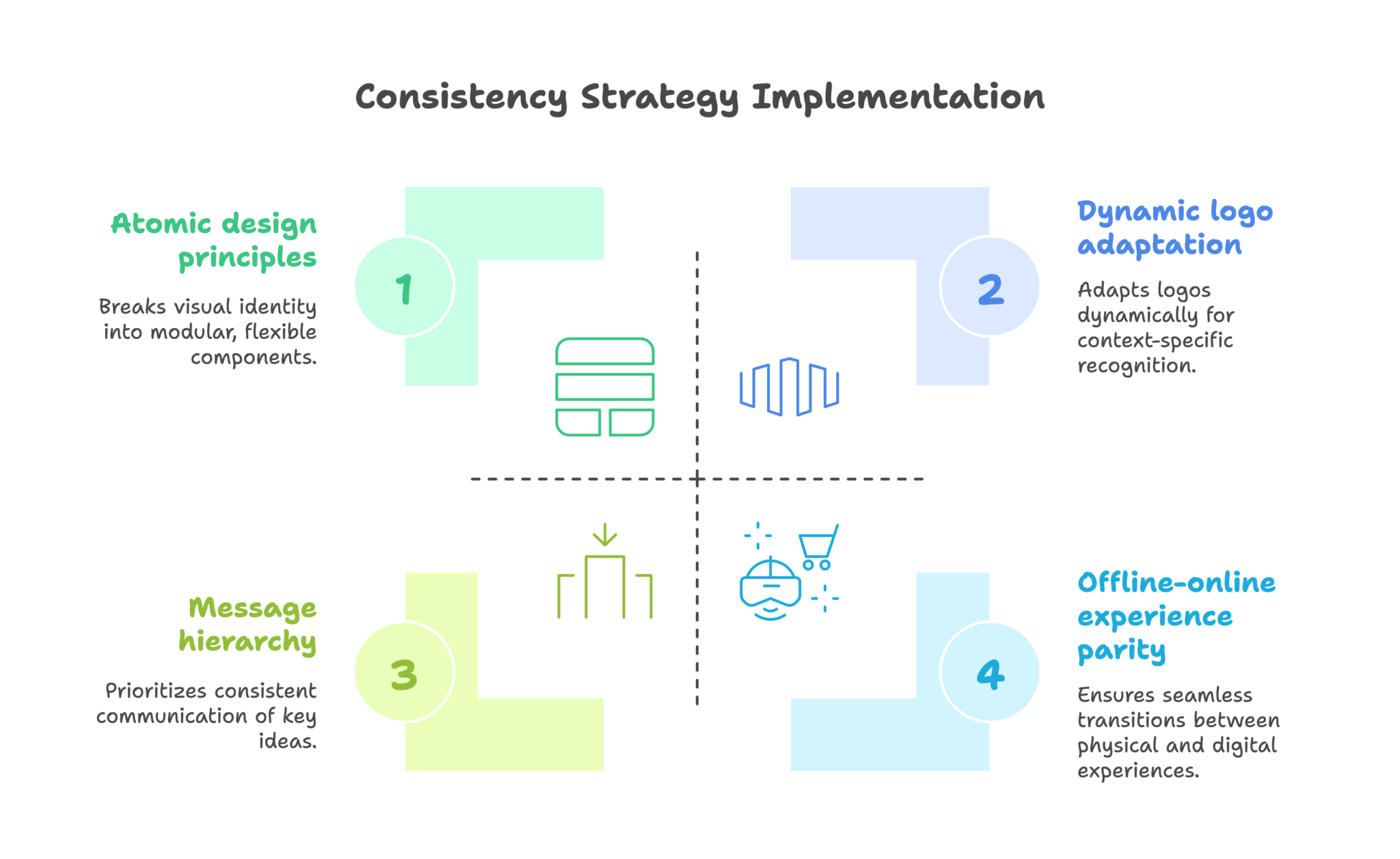 Familiarity Bias: Building Trust Through Consistency - Ecommerce Psychology