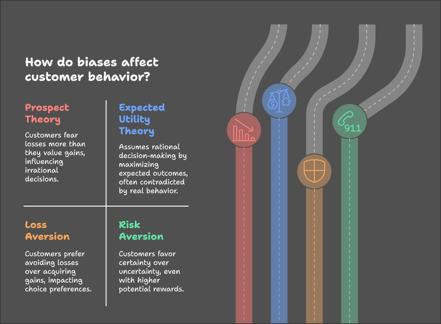 Loss Aversion Vs Risk Aversion: Understanding The Difference In ...